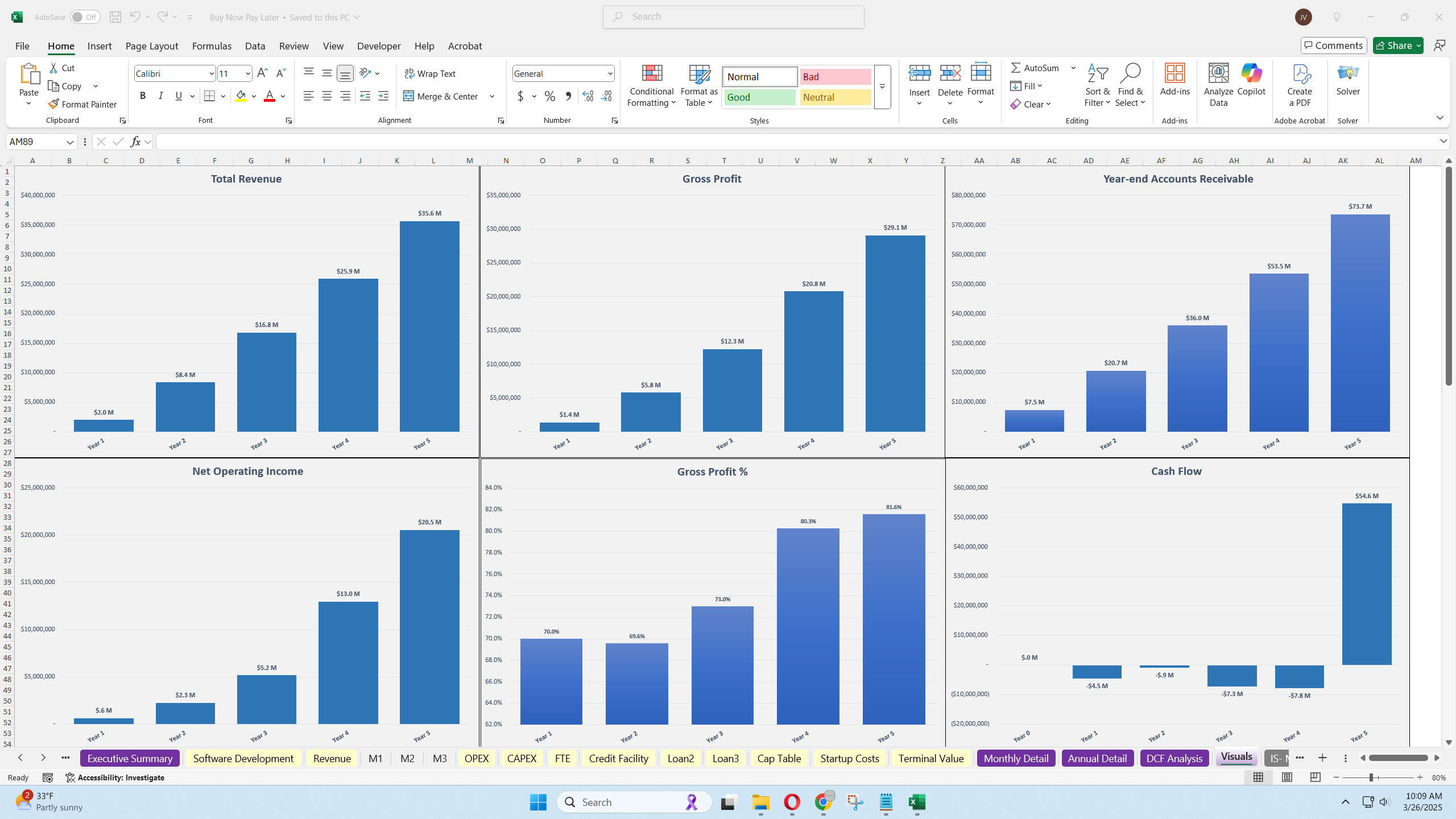 Buy Now, Pay Later (BNPL) Excel Financial Model Template for Startups ...