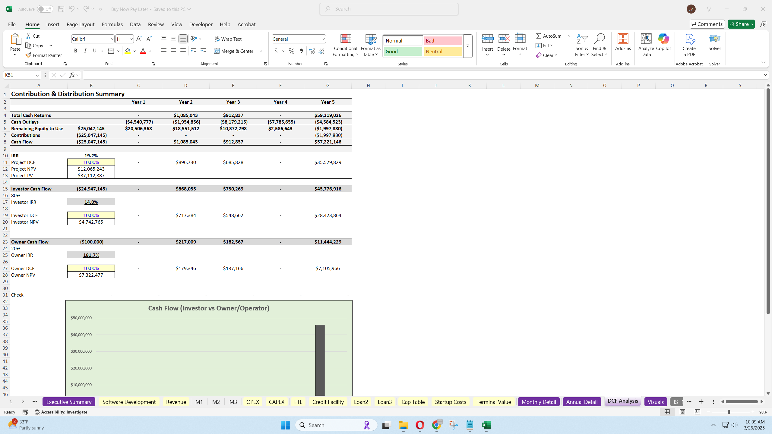 Buy Now, Pay Later (BNPL) Excel Financial Model Template for Startups ...