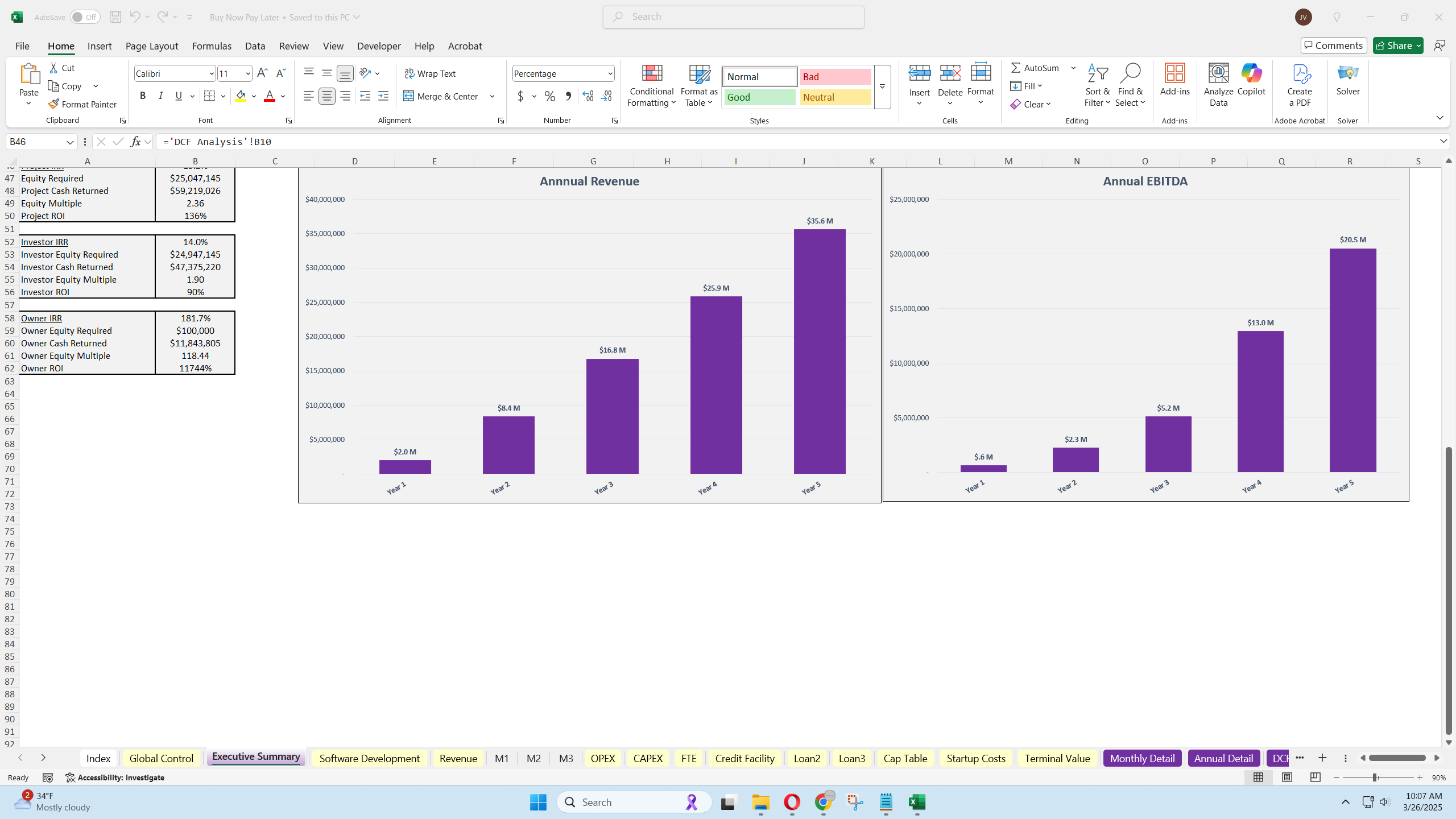 Buy Now, Pay Later (BNPL) Excel Financial Model Template for Startups ...