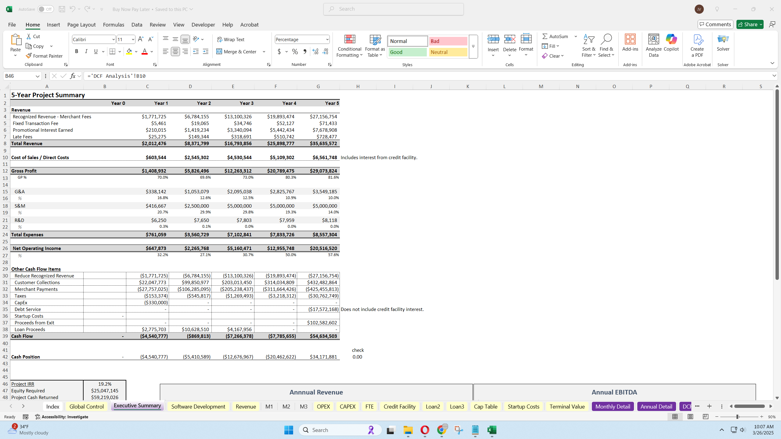 Buy Now, Pay Later (BNPL) Excel Financial Model Template for Startups ...