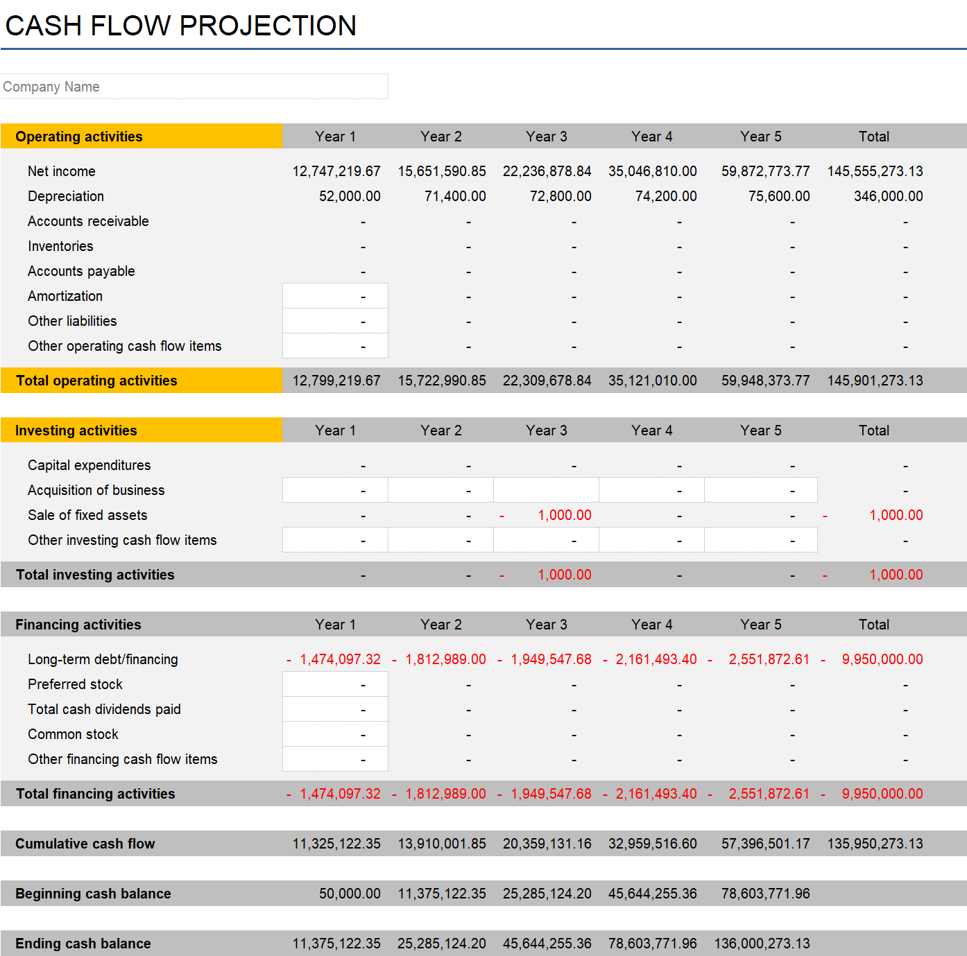 Goat Farming Business Financial Model – 5-Year Plan - Eloquens