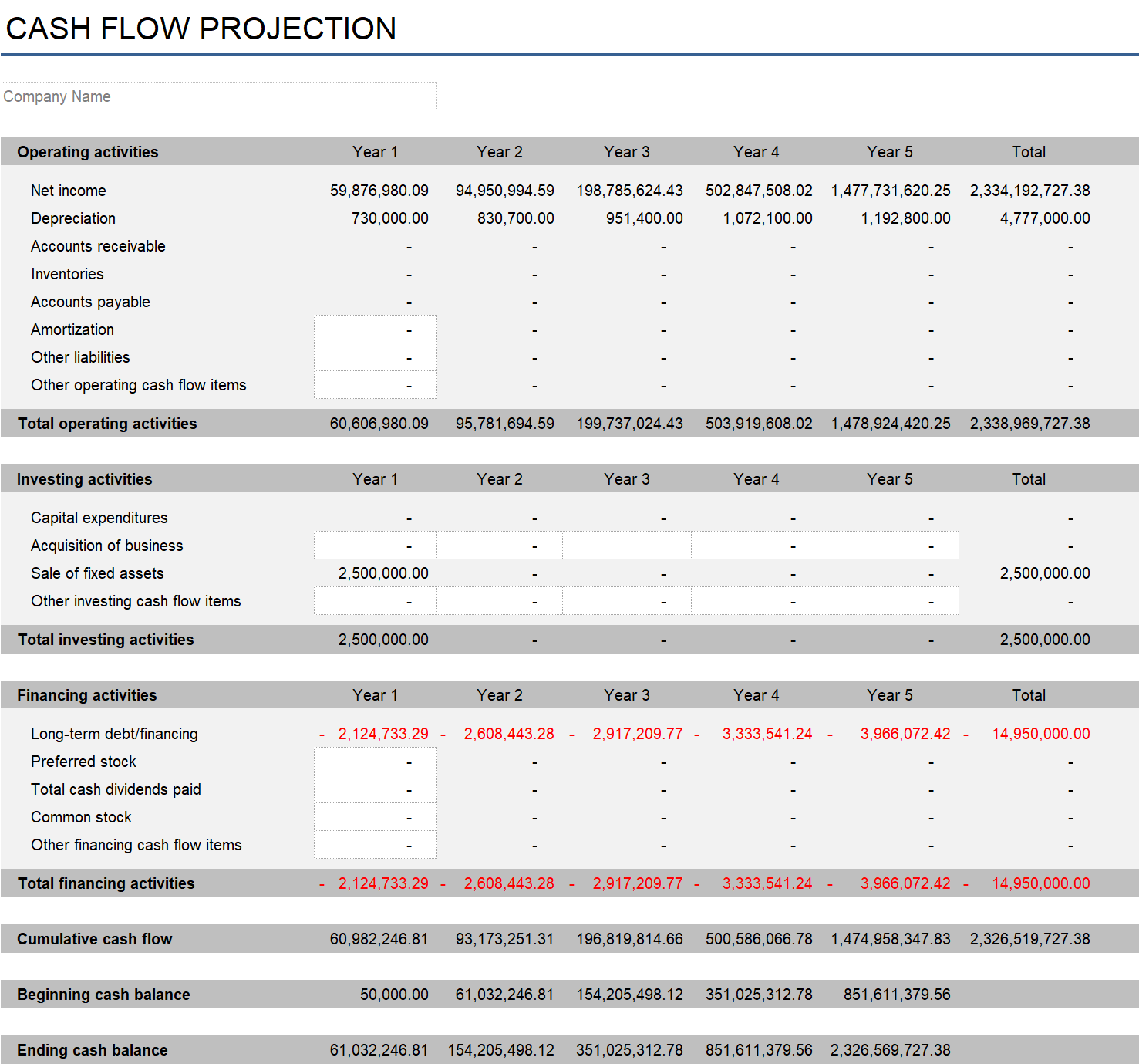 Poultry Farm 5 Year Financial Plan and Projections - Eloquens
