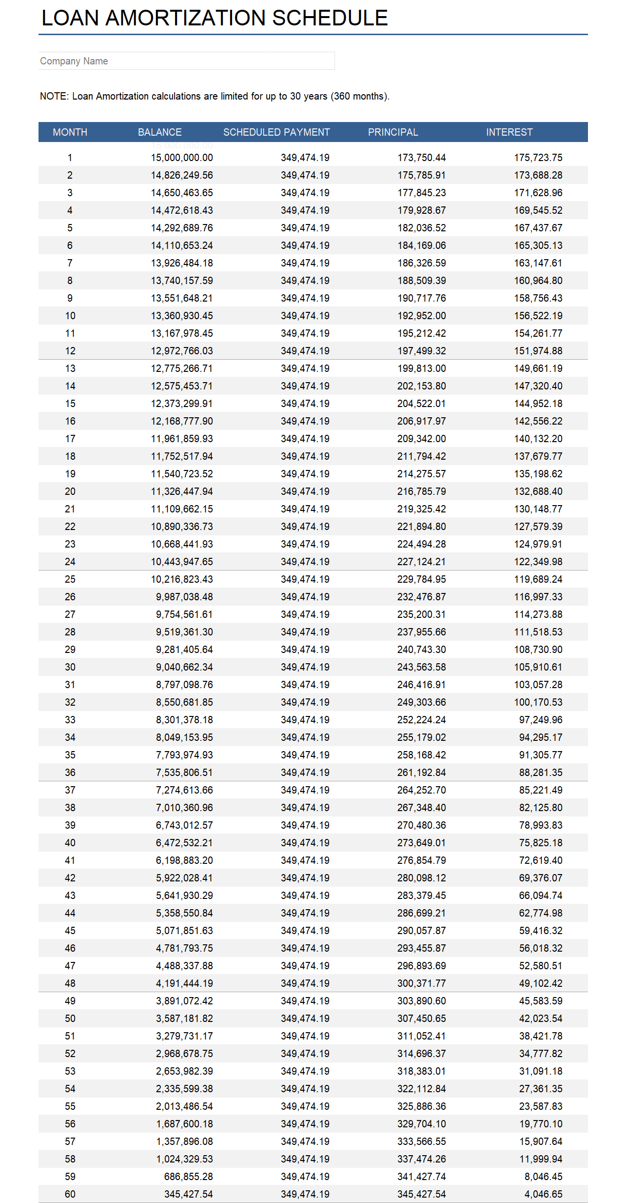 Poultry Farm 5 Year Financial Plan and Projections - Eloquens