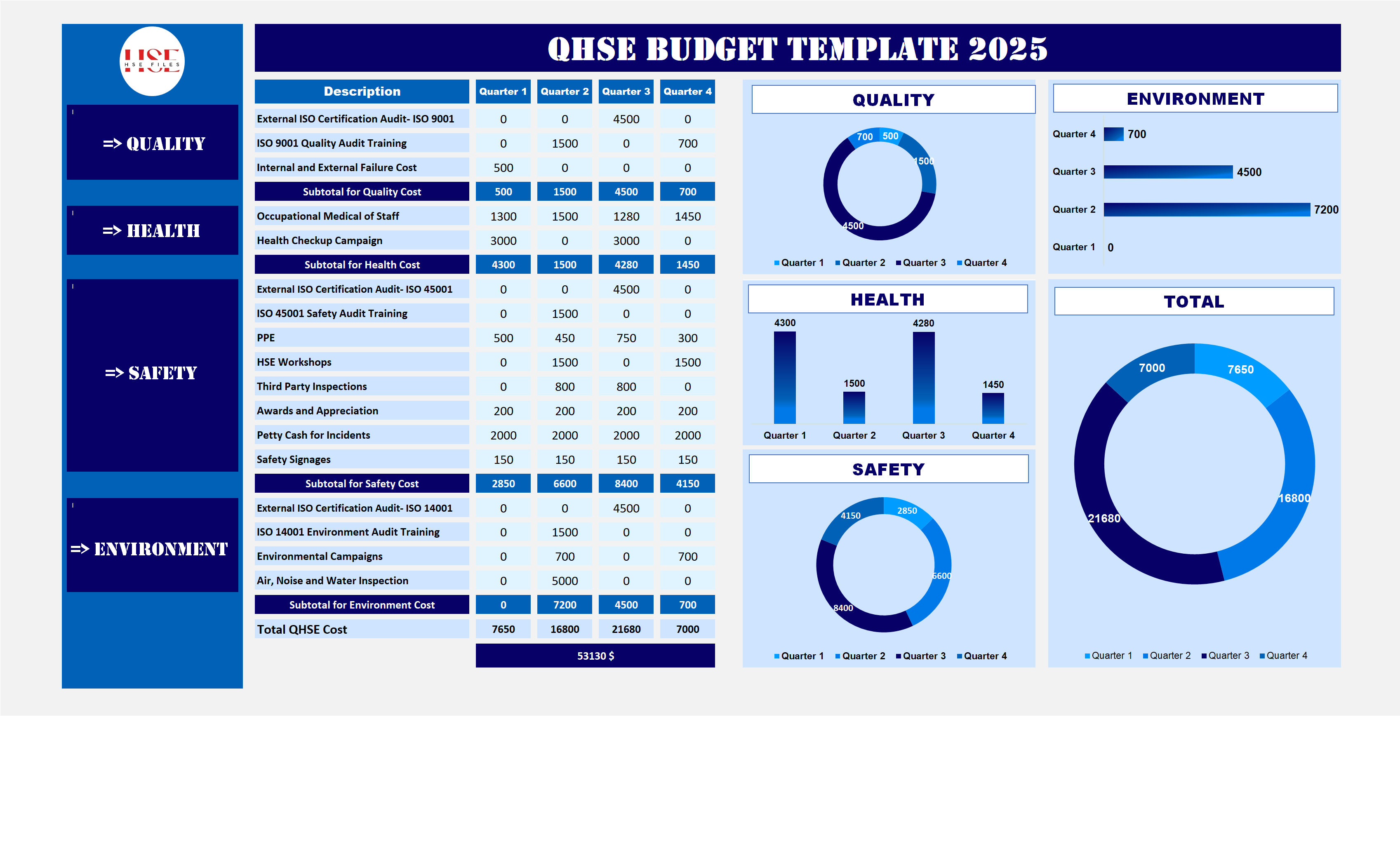 QHSE Budget Template with Dashboard - Eloquens