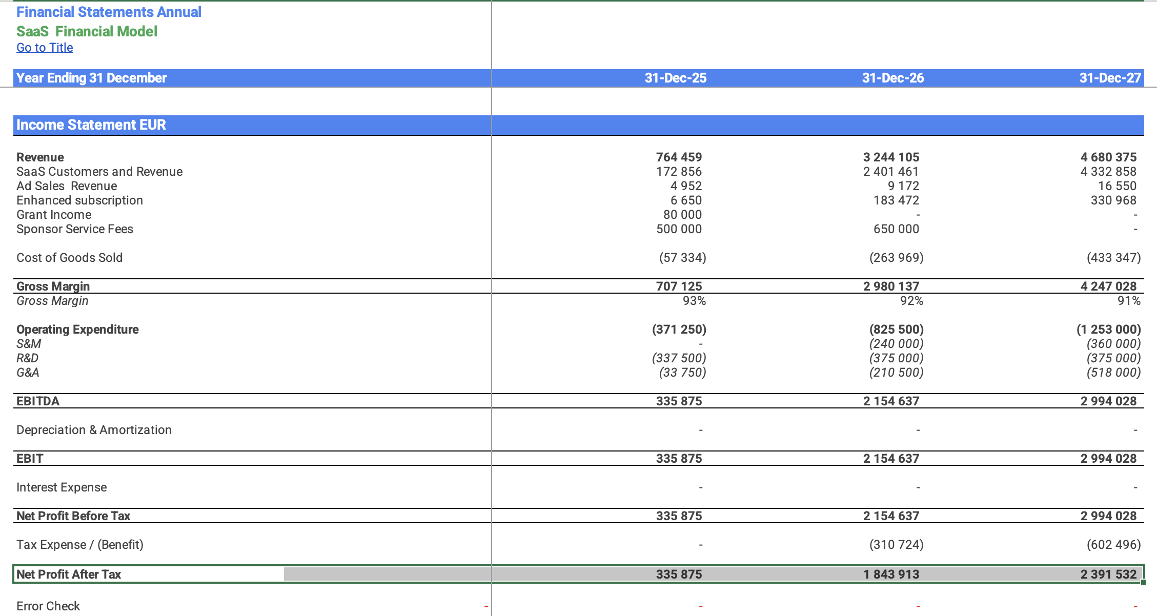 SaaS Financial Model - Eloquens