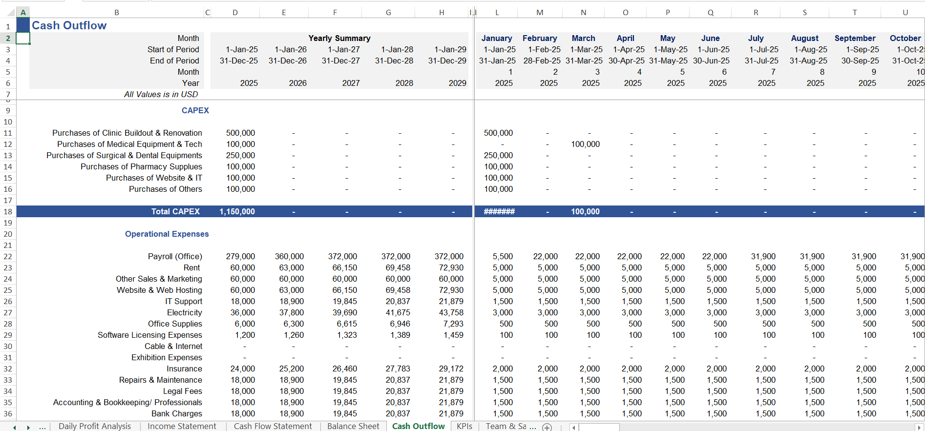 Petcare Clinic (Veterinary Clinic) Financial Model - Eloquens