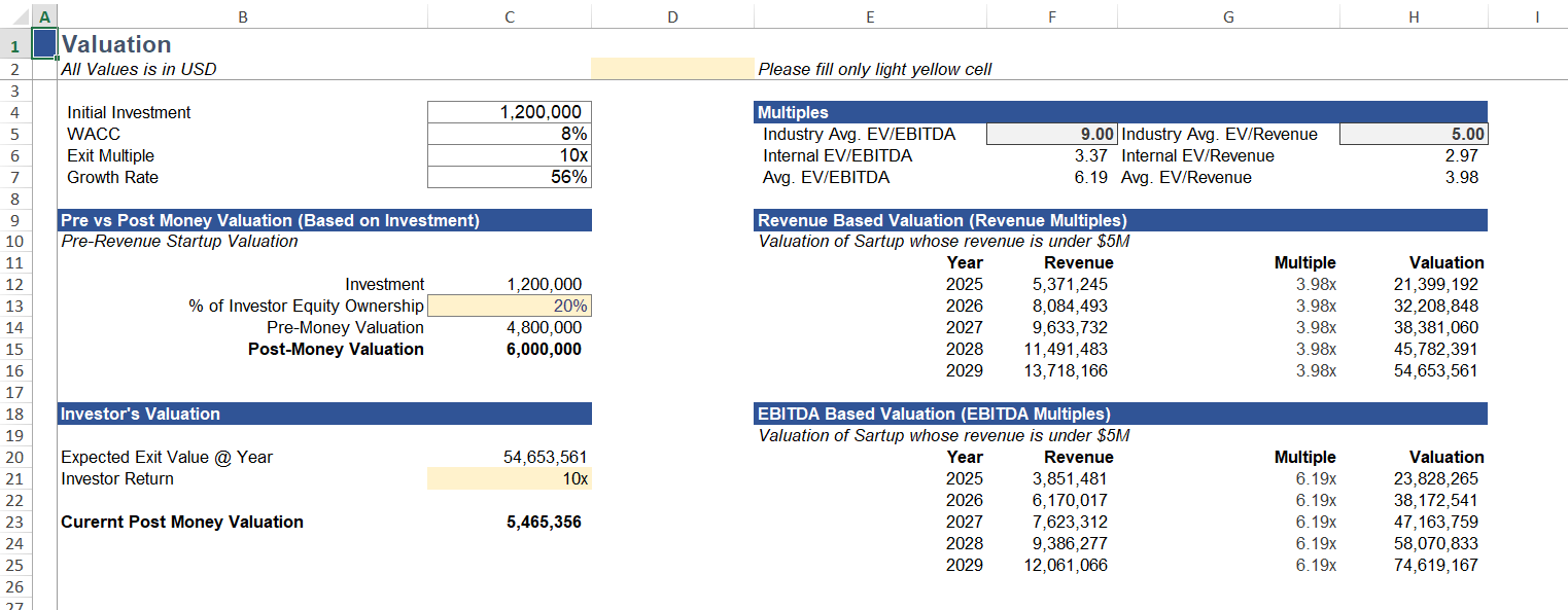 Petcare Clinic (Veterinary Clinic) Financial Model - Eloquens