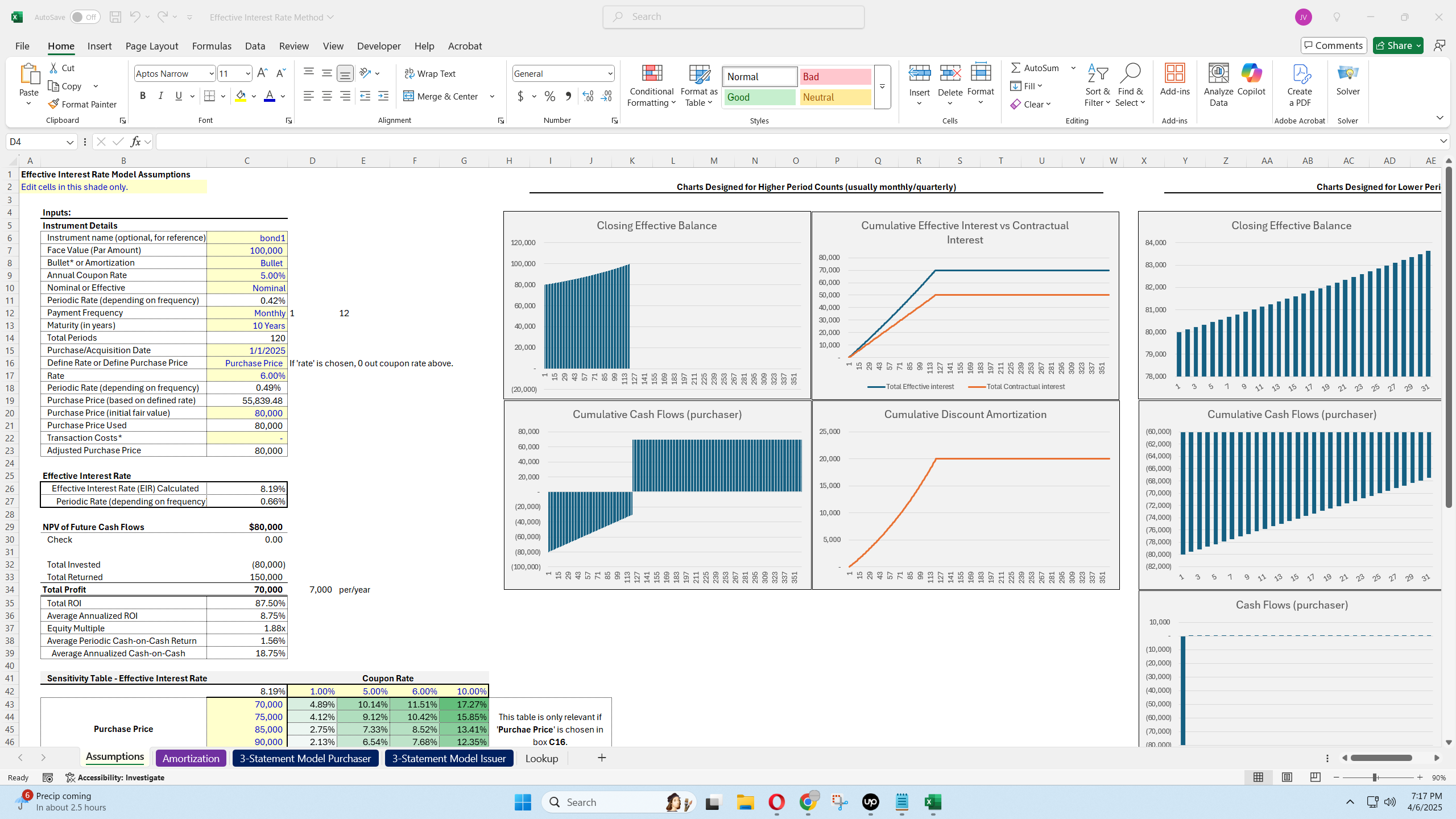 Bond Model - Includes Financial Statement Impact - Eloquens