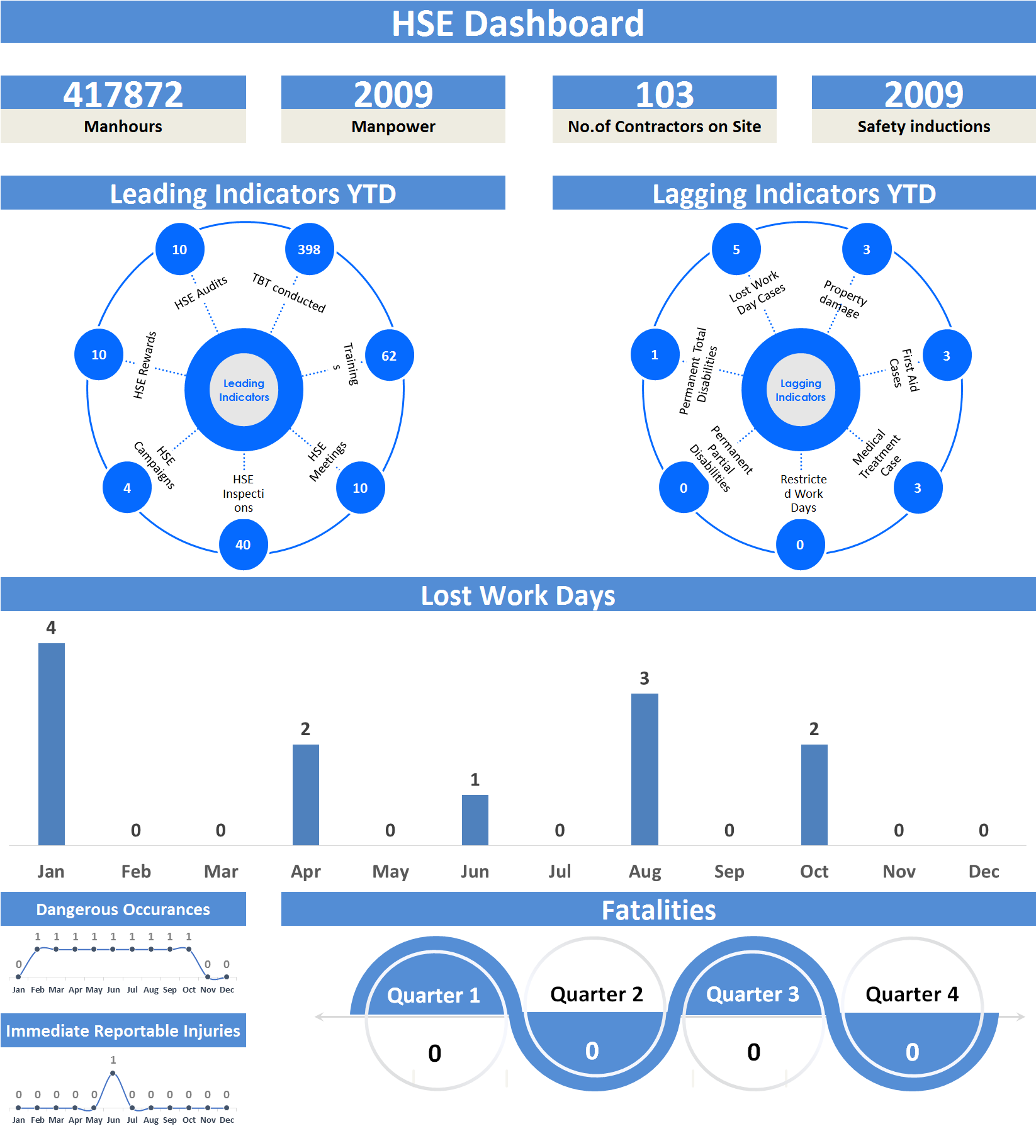 HSE Dashboard V3.0 - Eloquens