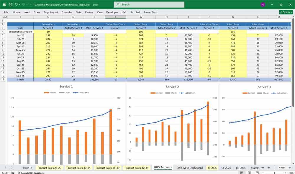 Electronics Manufacturer Financial Model 20 Year 140 Tab Excel Workbook ...
