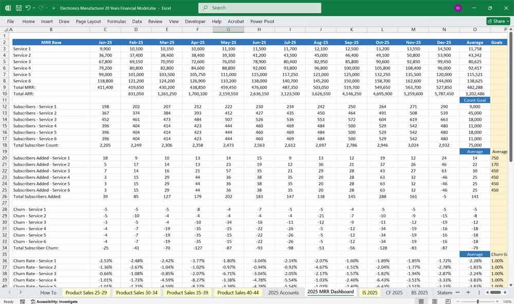 Electronics Manufacturer Financial Model 20 Year 140 Tab Excel Workbook ...