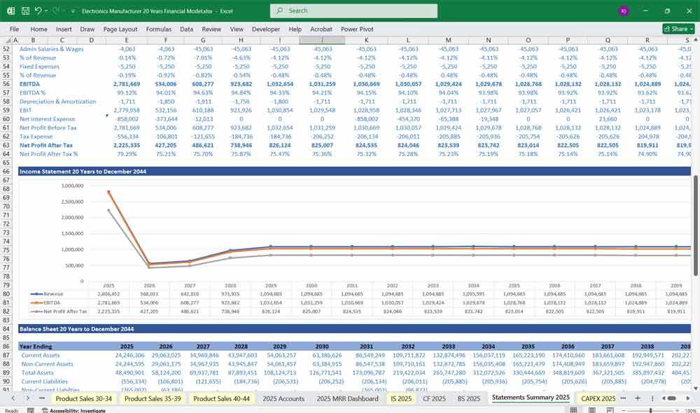 Electronics Manufacturer Financial Model 20 Year 140 Tab Excel Workbook ...