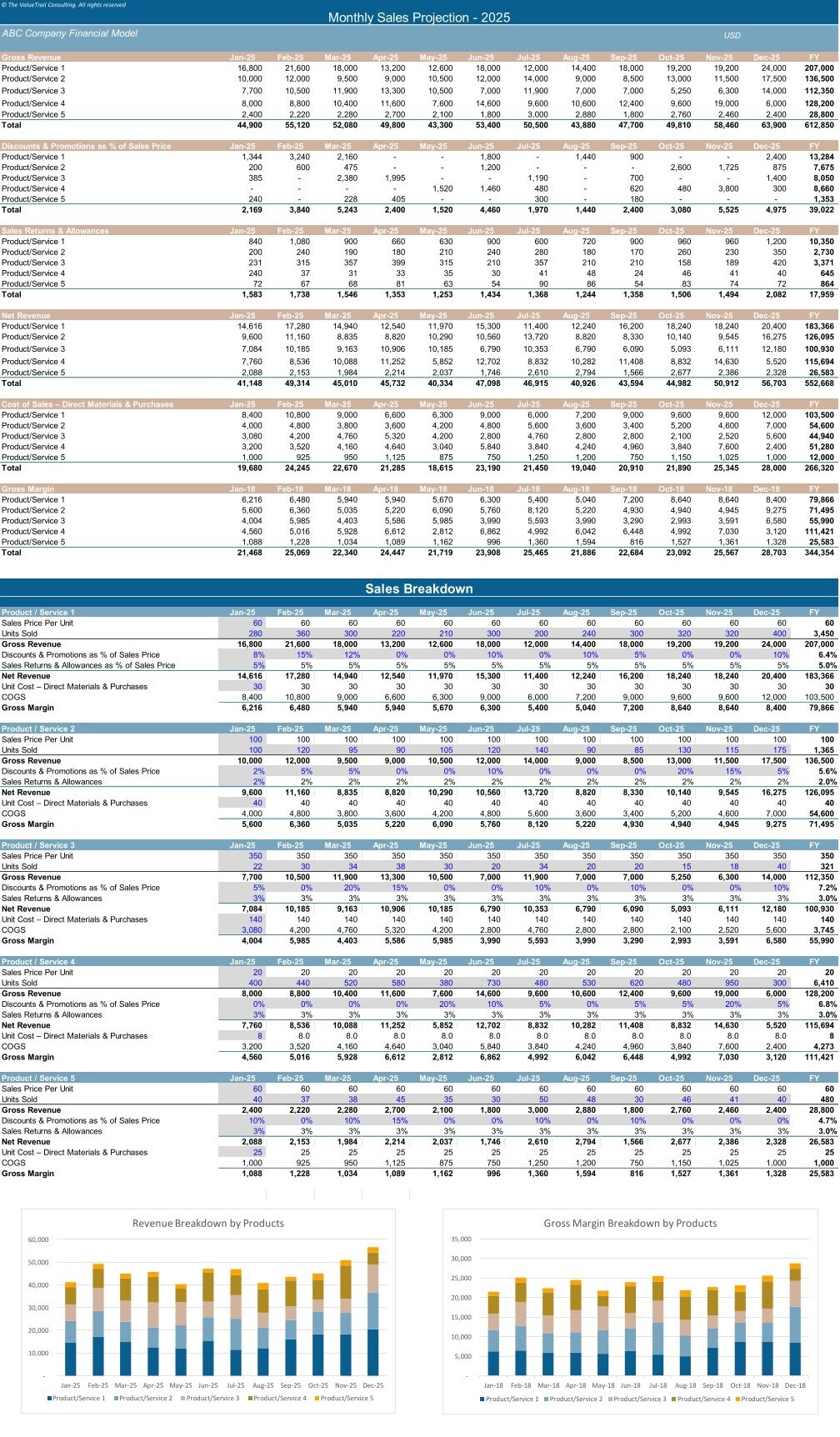 Advanced Financial Model with Forecasting & DCF Valuation - Eloquens