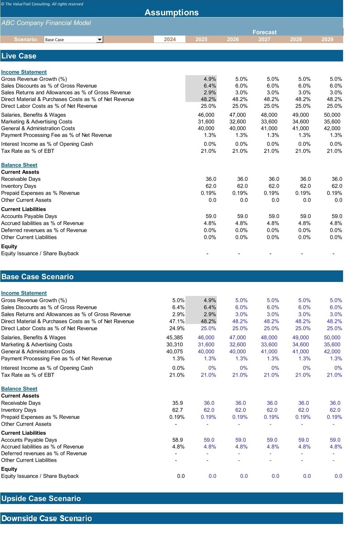 Advanced Financial Model with Forecasting & DCF Valuation - Eloquens