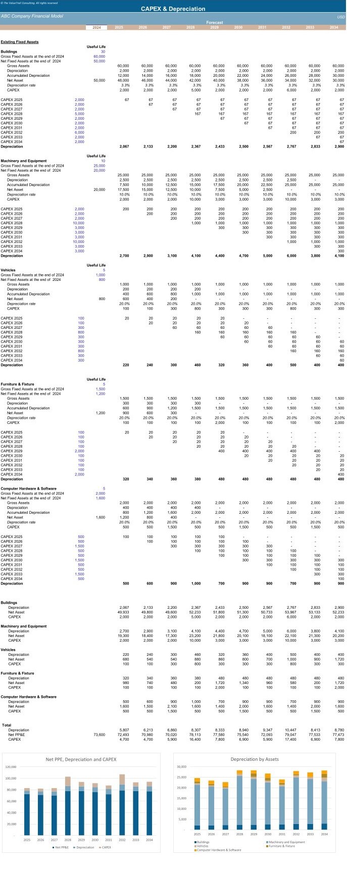 Advanced Financial Model with Forecasting & DCF Valuation - Eloquens