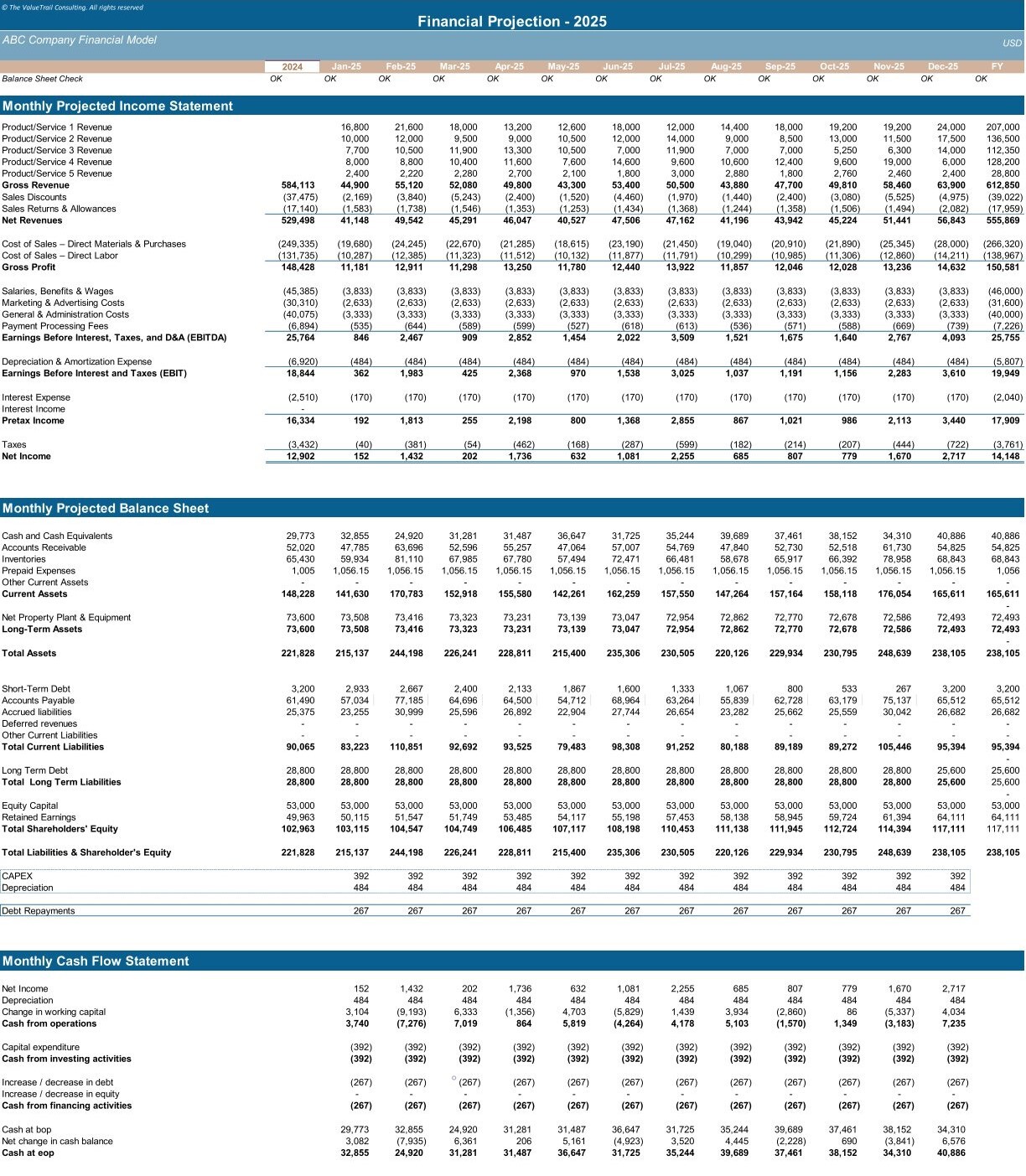 Advanced Financial Model with Forecasting & DCF Valuation - Eloquens