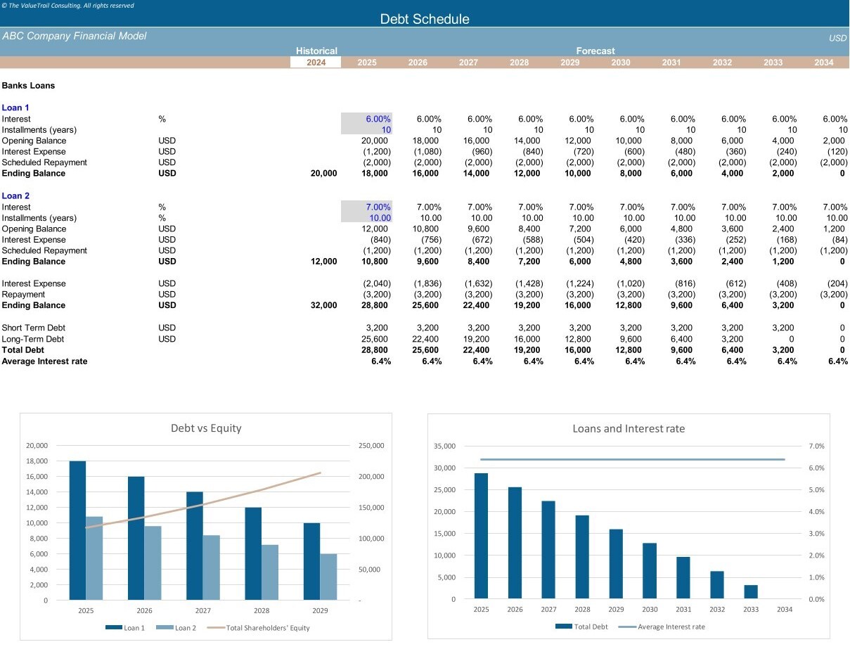 Advanced Financial Model with Forecasting & DCF Valuation - Eloquens
