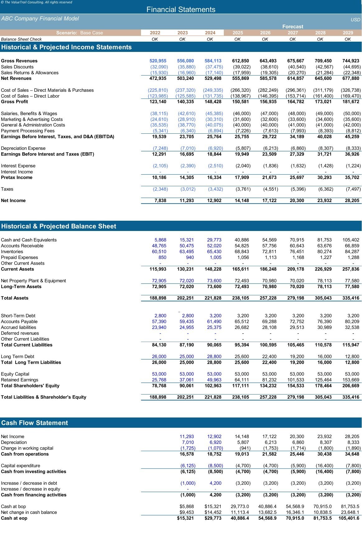 Advanced Financial Model with Forecasting & DCF Valuation - Eloquens
