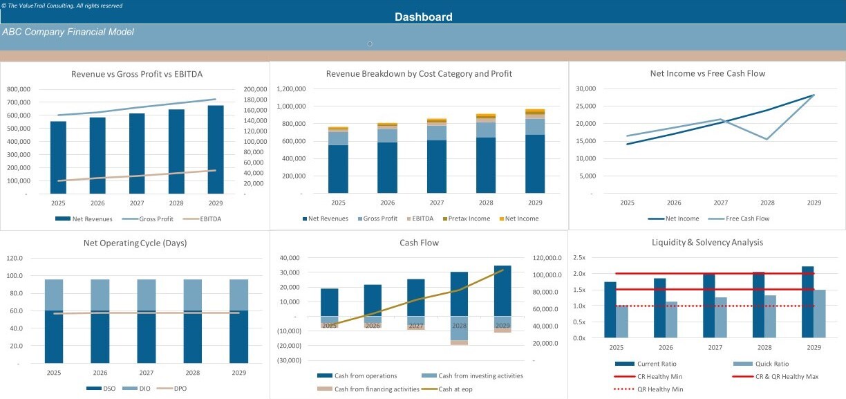Advanced Financial Model with Forecasting & DCF Valuation - Eloquens