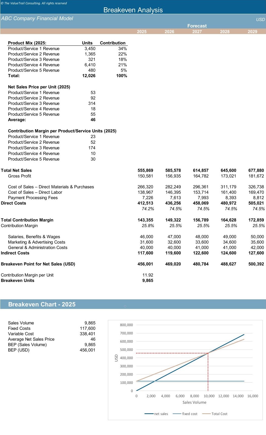 Advanced Financial Model with Forecasting & DCF Valuation - Eloquens