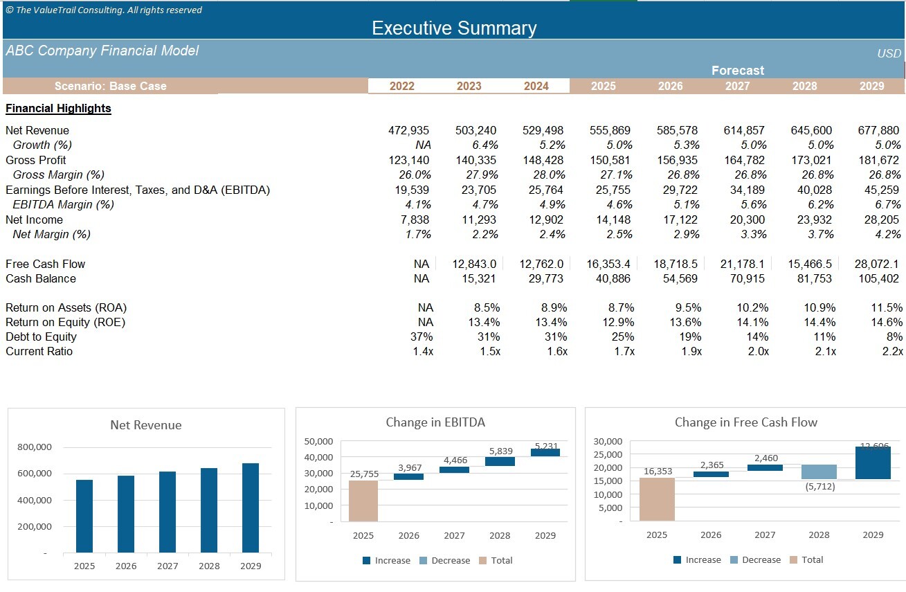 Advanced Financial Model with Forecasting & DCF Valuation - Eloquens