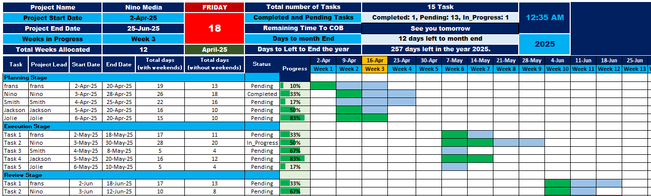 Gantt Chart Tracker template - Eloquens
