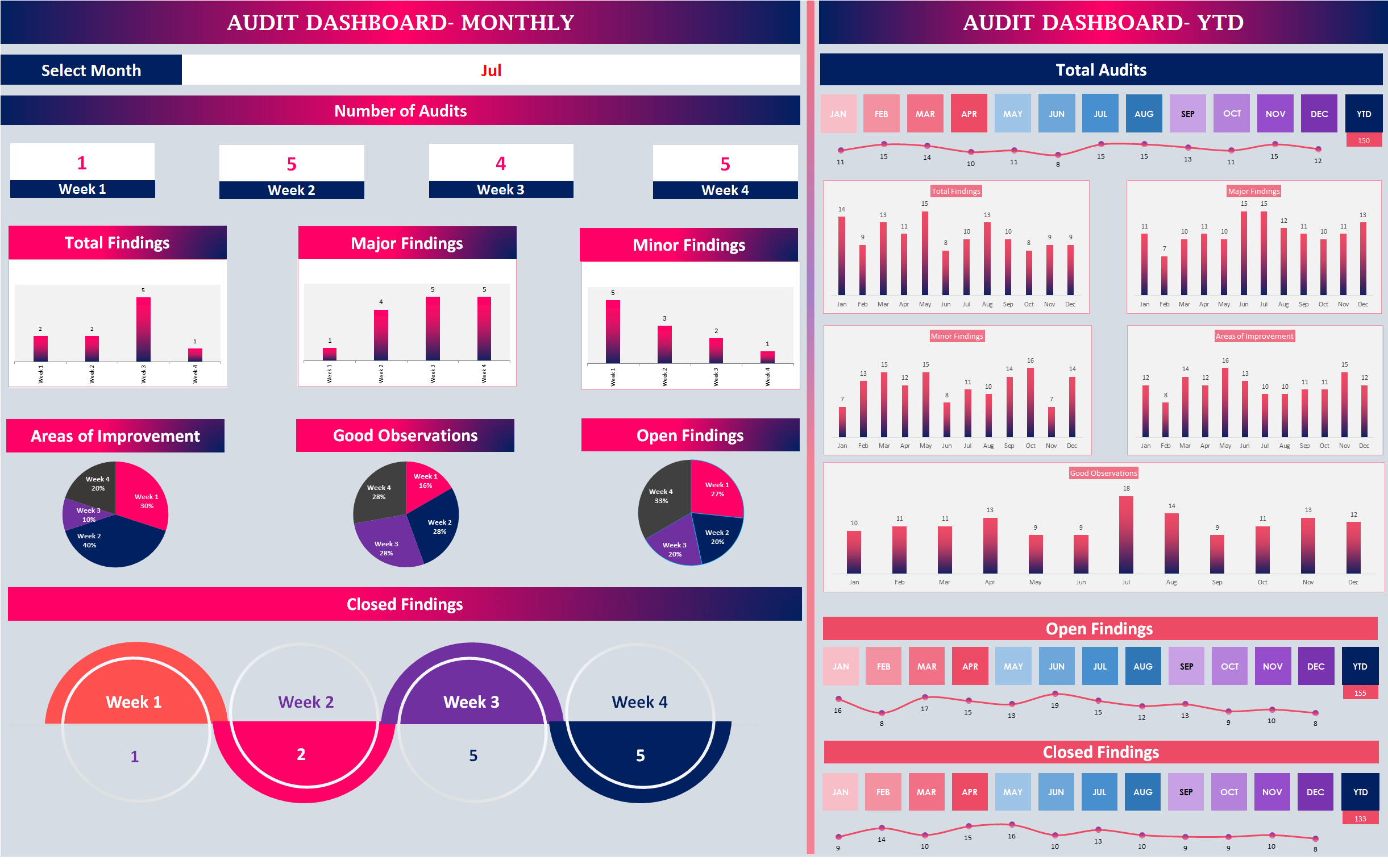 Audit Dashboard V2.1 - Eloquens