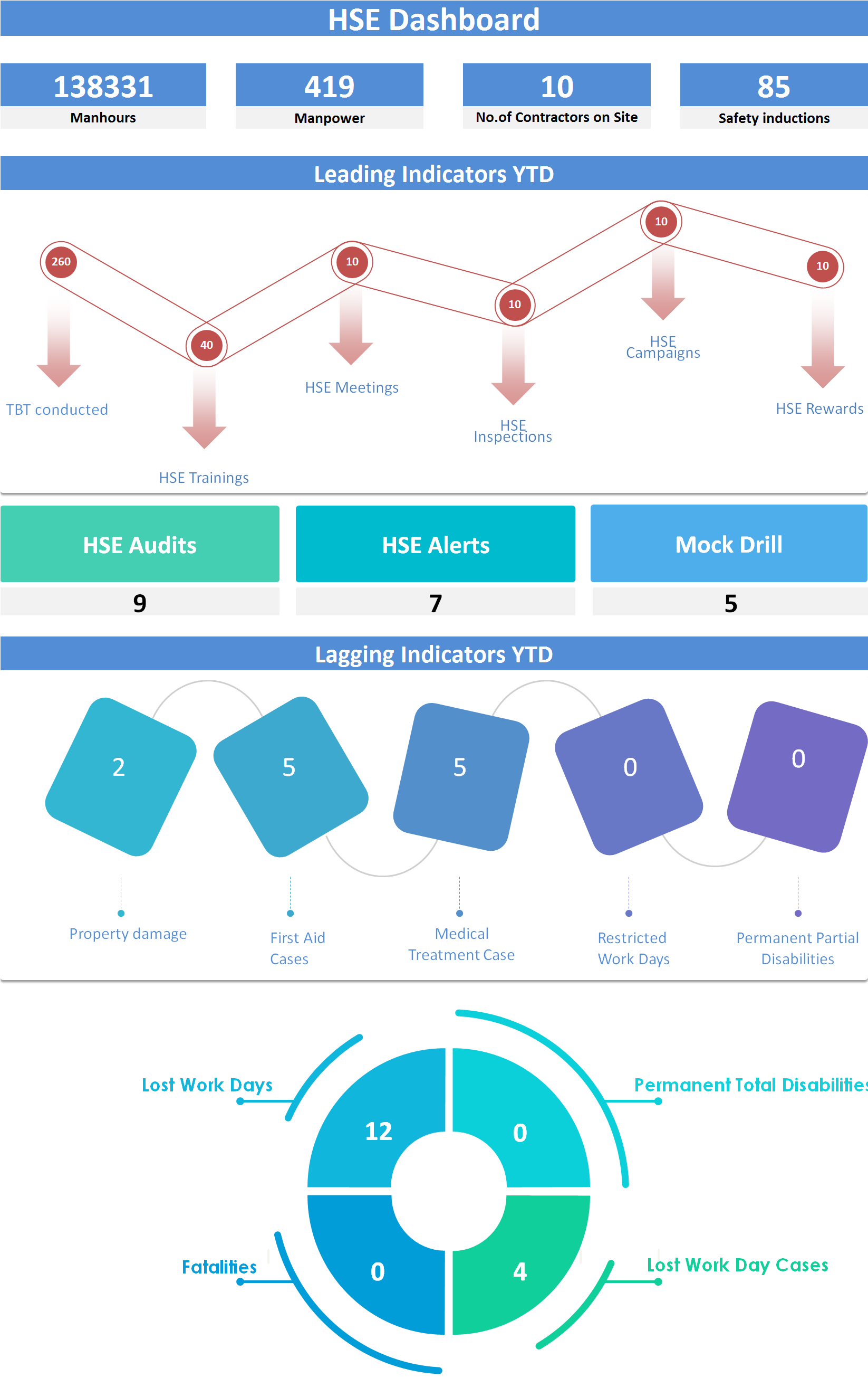 HSE Dashboard V1.0 - Eloquens