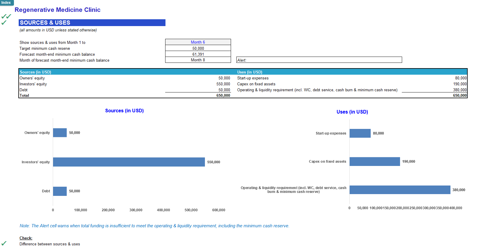 Regenerative Clinic Monthly 5-Year 3-Statement Financial Forecast Model ...