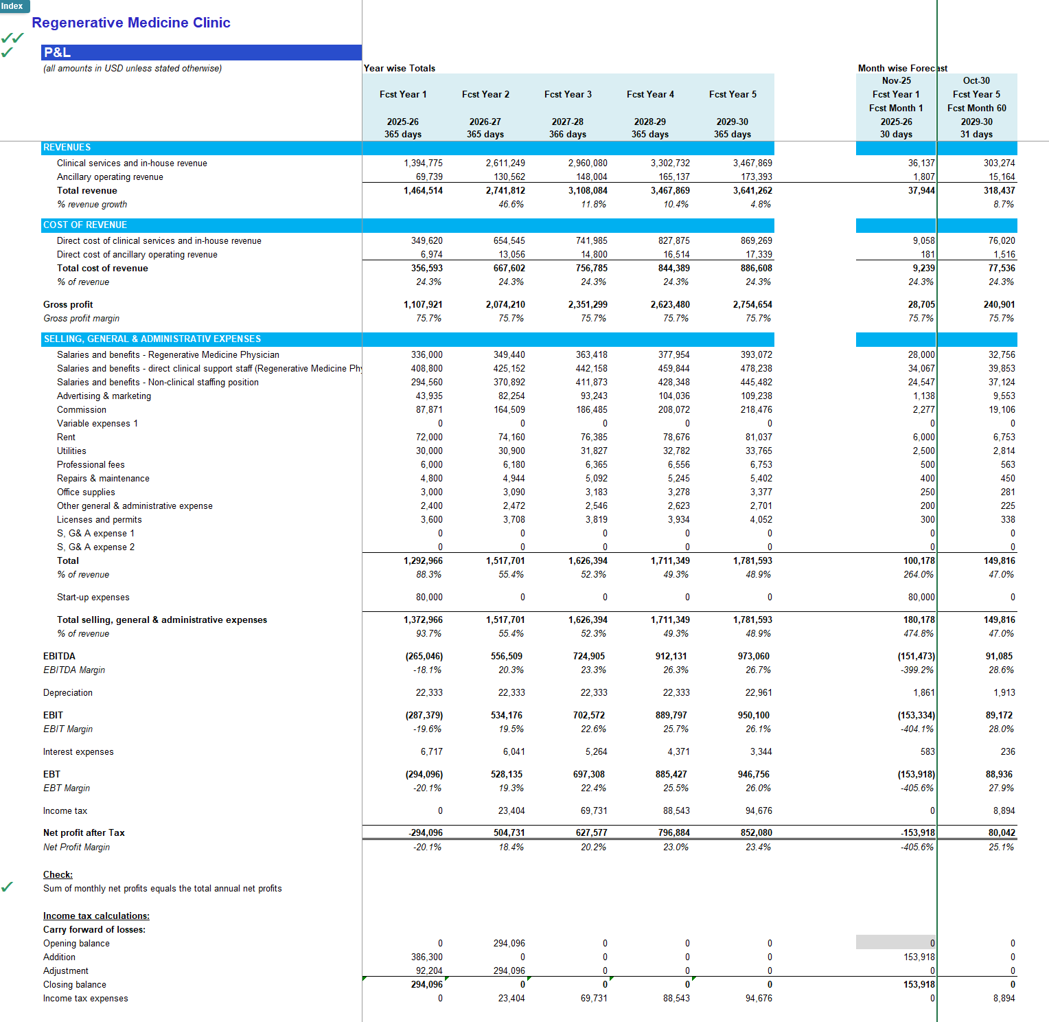 Regenerative Clinic Monthly 5-Year 3-Statement Financial Forecast Model ...