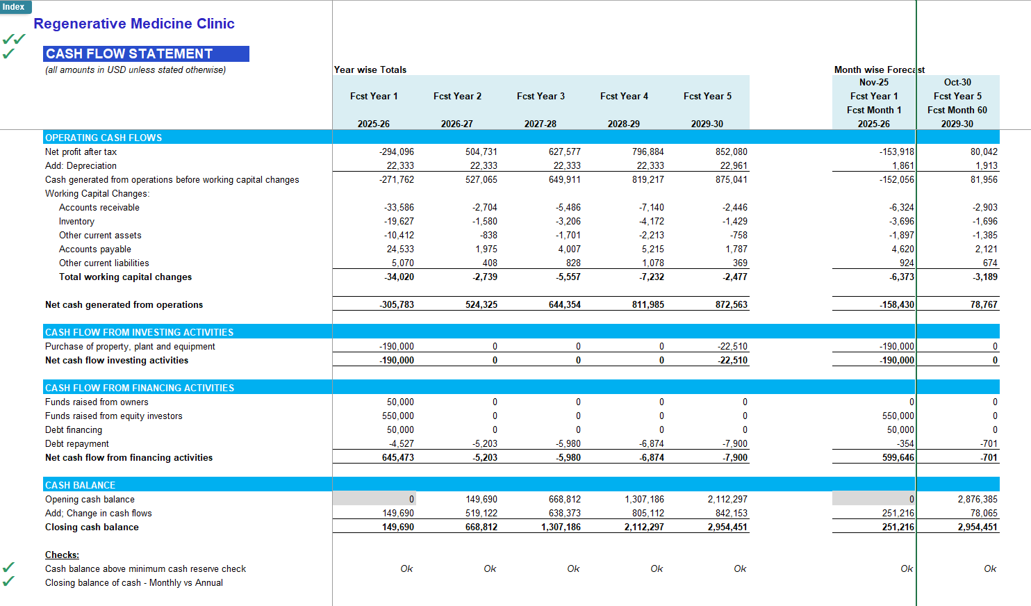 Regenerative Clinic Monthly 5-Year 3-Statement Financial Forecast Model ...