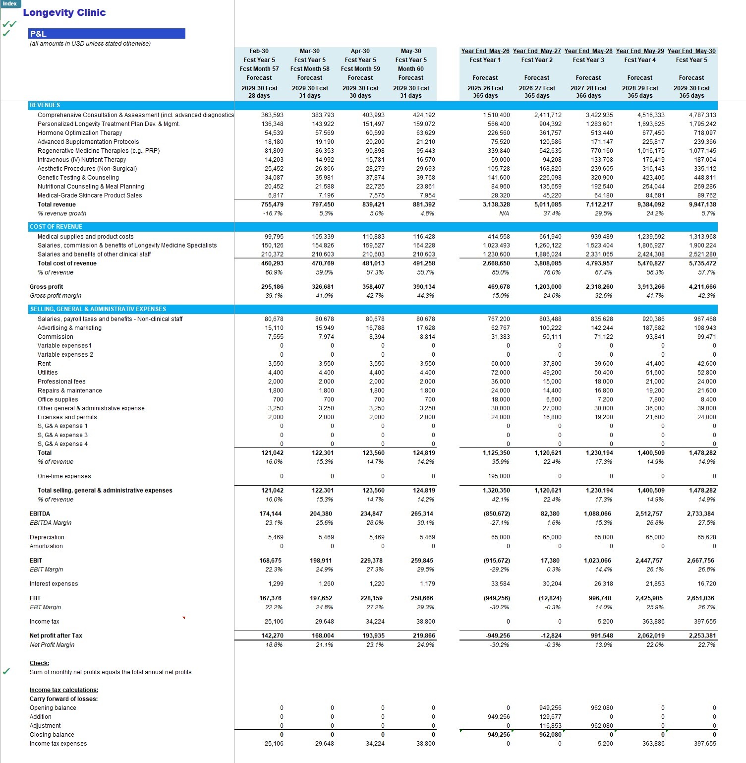 Longevity Clinic Monthly 5-Year 3-Statement Financial Forecast Model ...