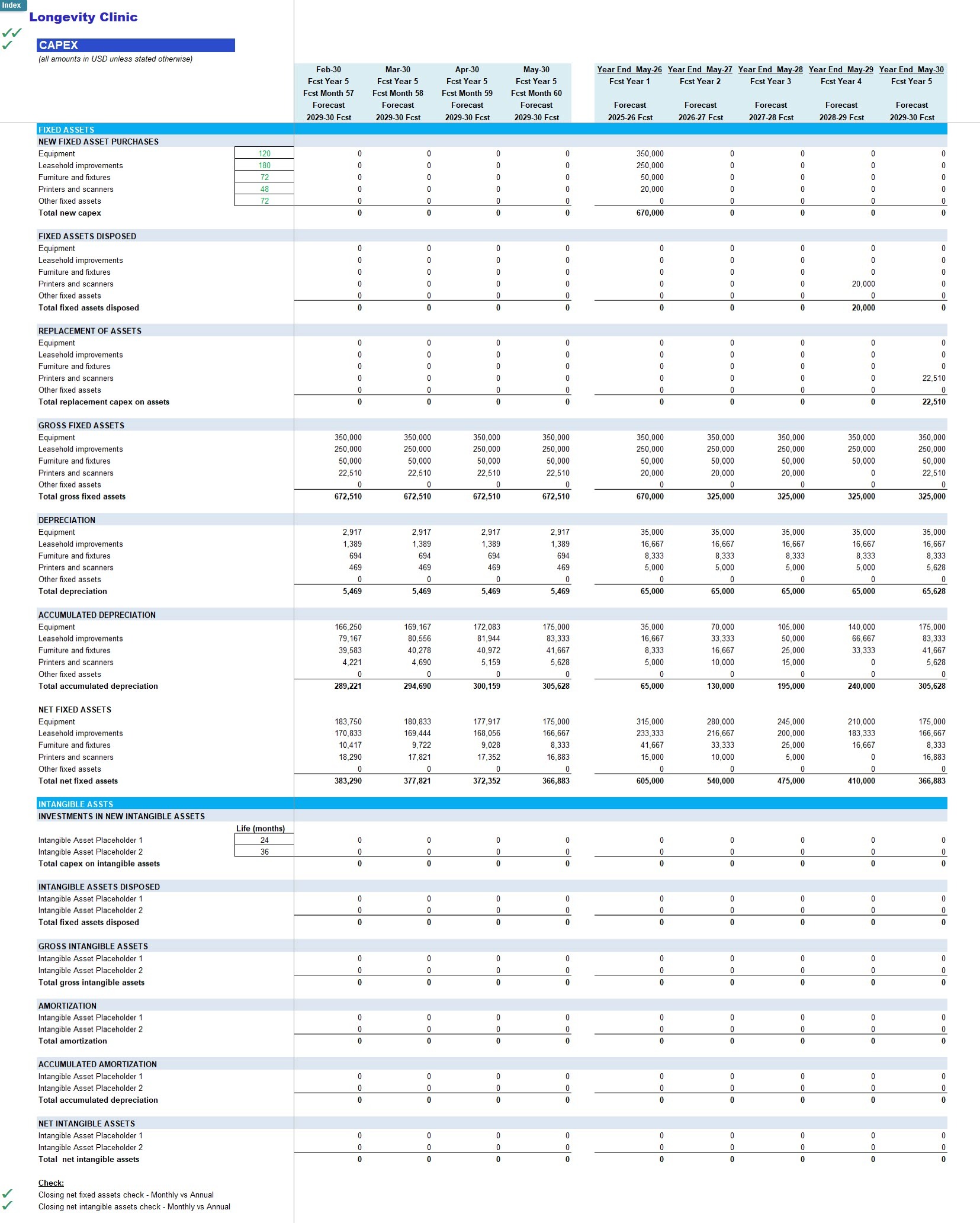 Longevity Clinic Monthly 5-Year 3-Statement Financial Forecast Model ...