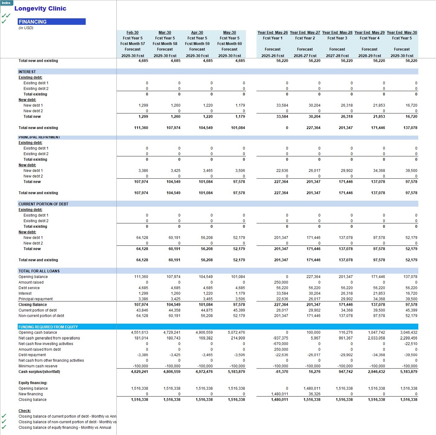 Longevity Clinic Monthly 5-Year 3-Statement Financial Forecast Model ...