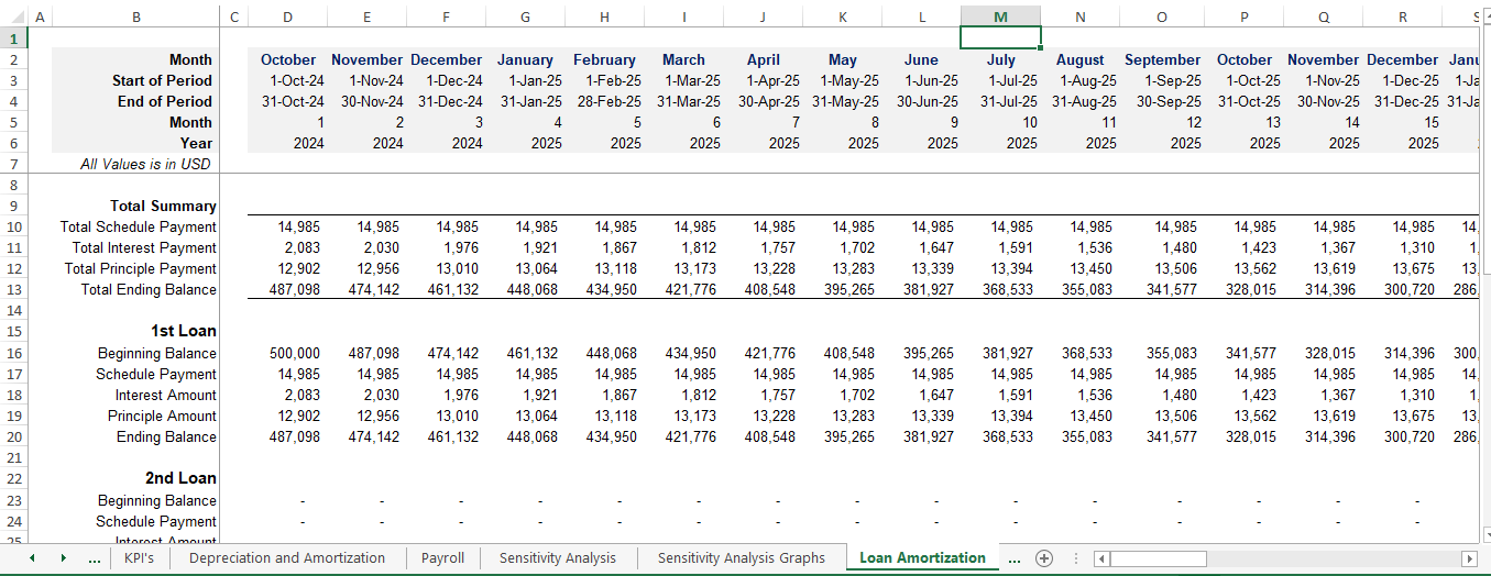 B2B SaaS Financial Model Template - Eloquens