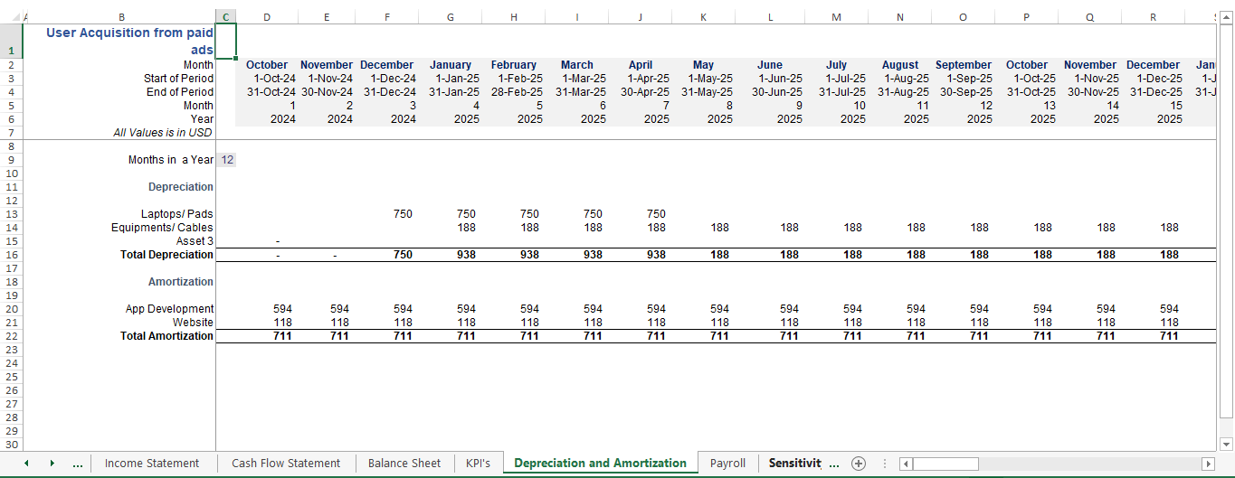 B2B SaaS Financial Model Template - Eloquens