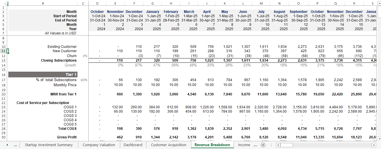 B2B SaaS Financial Model Template - Eloquens