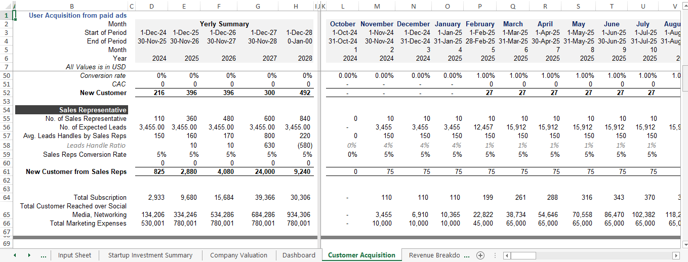 B2B SaaS Financial Model Template - Eloquens