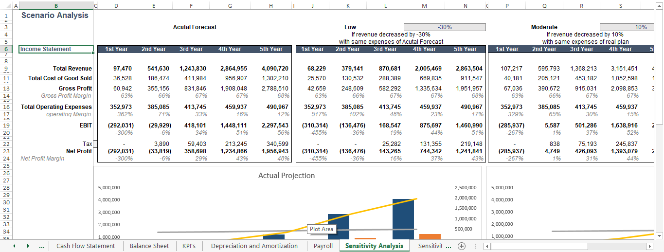 B2B SaaS Financial Model Template - Eloquens