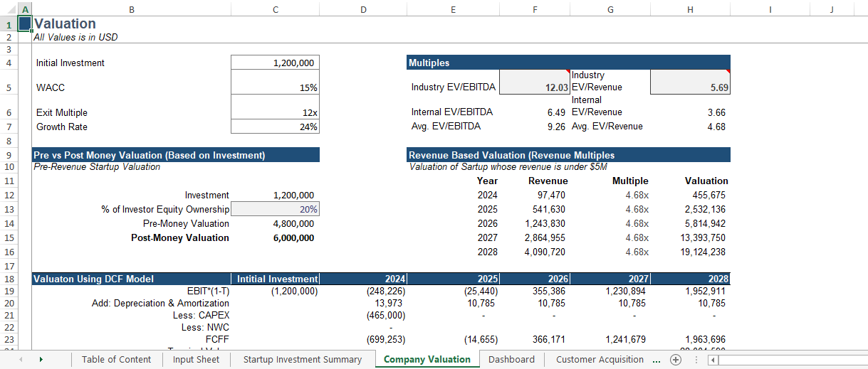 B2B SaaS Financial Model Template - Eloquens