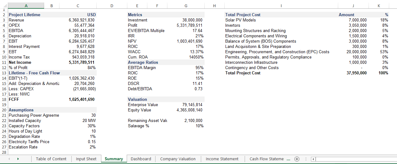 Solar Energy Power Plant Financial Model - Eloquens