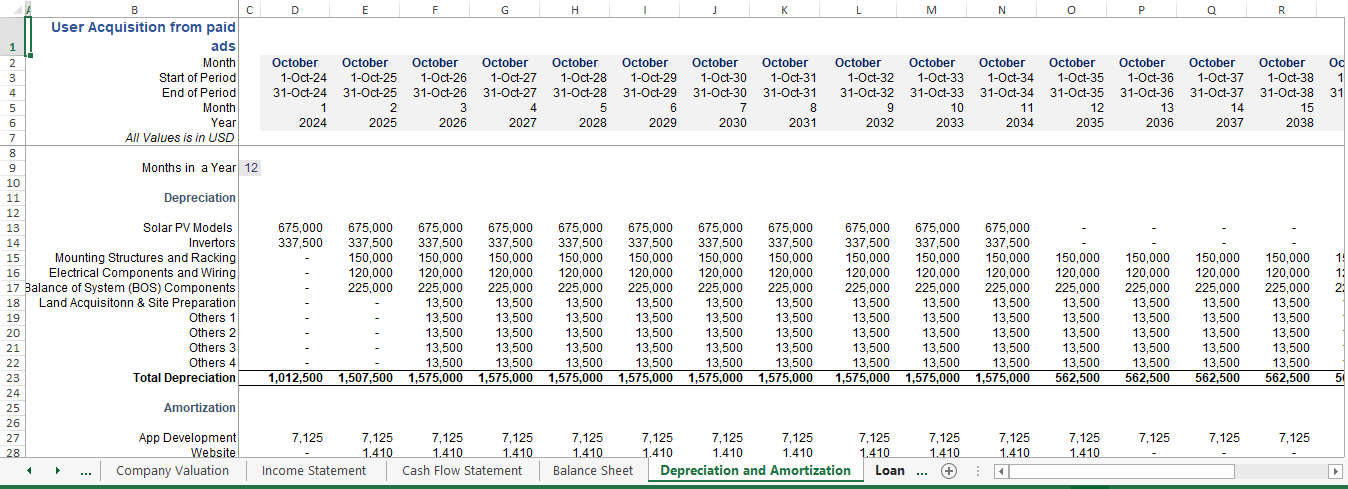 Solar Energy Power Plant Financial Model - Eloquens