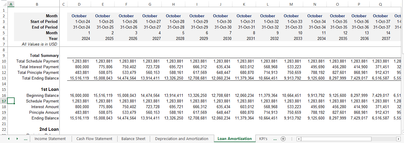 Solar Energy Power Plant Financial Model - Eloquens