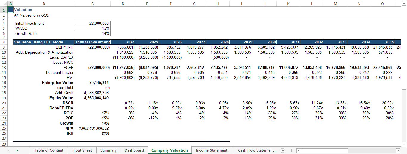 Solar Energy Power Plant Financial Model - Eloquens