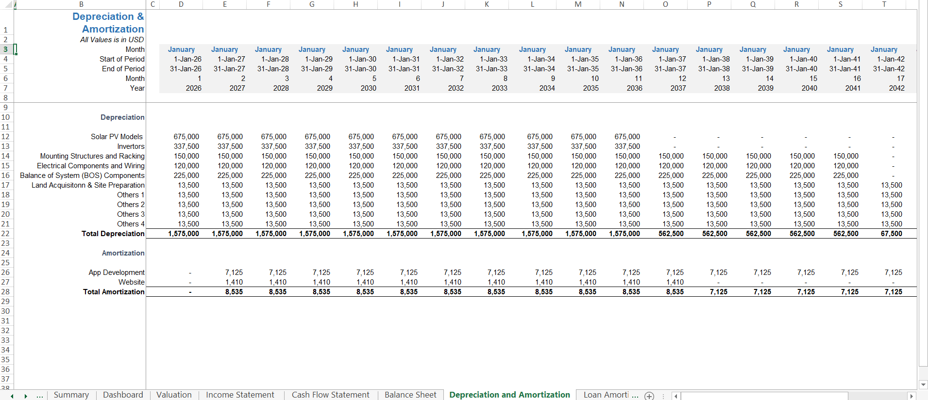Solar Energy Power Plant Financial Model - Eloquens