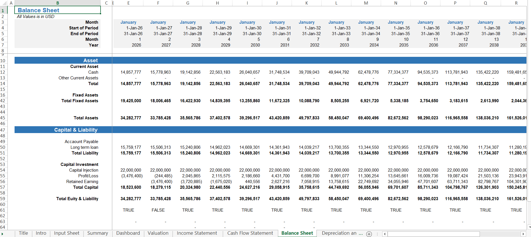 Solar Energy Power Plant Financial Model - Eloquens
