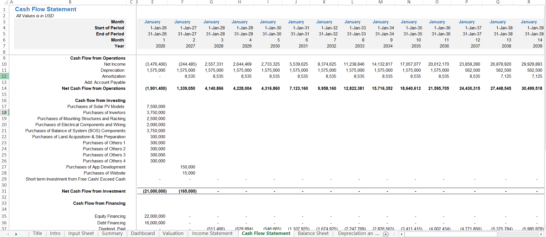 Solar Energy Power Plant Financial Model - Eloquens