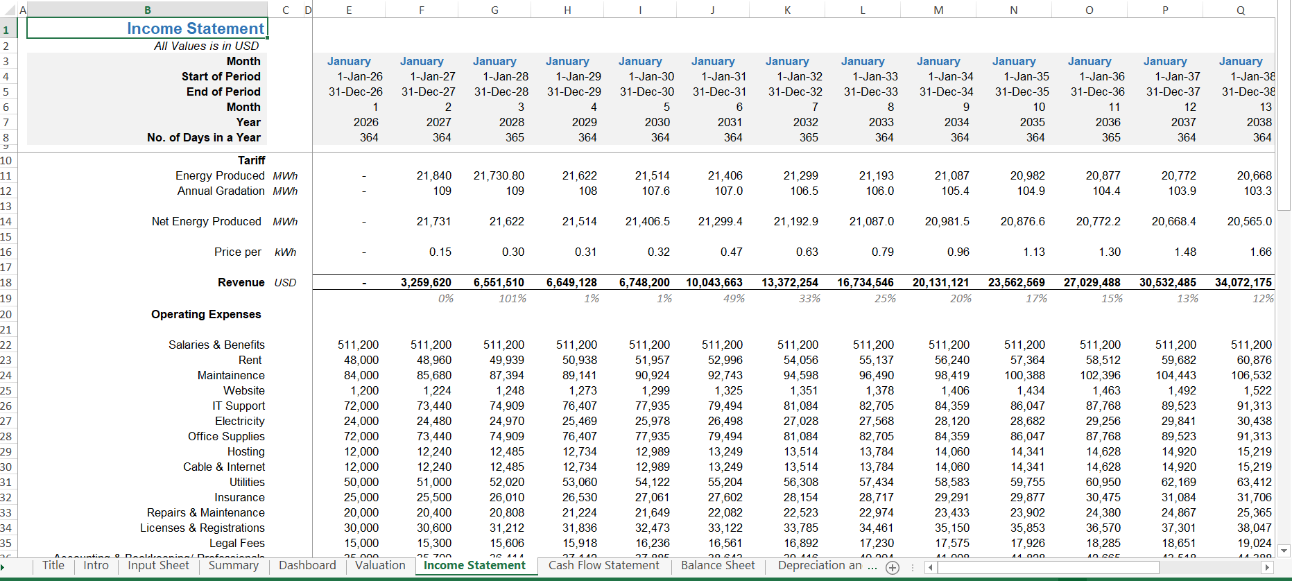 Solar Energy Power Plant Financial Model - Eloquens