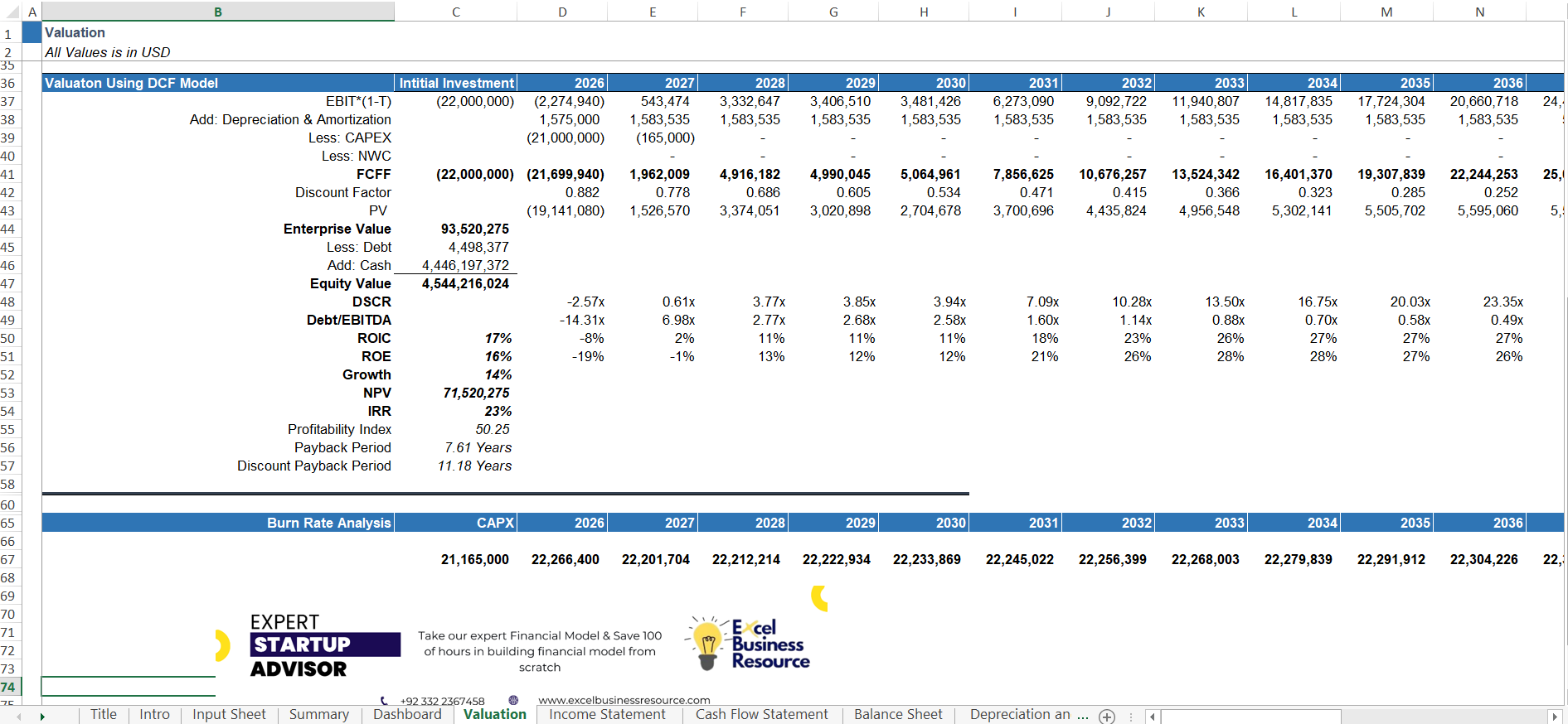 Solar Energy Power Plant Financial Model - Eloquens