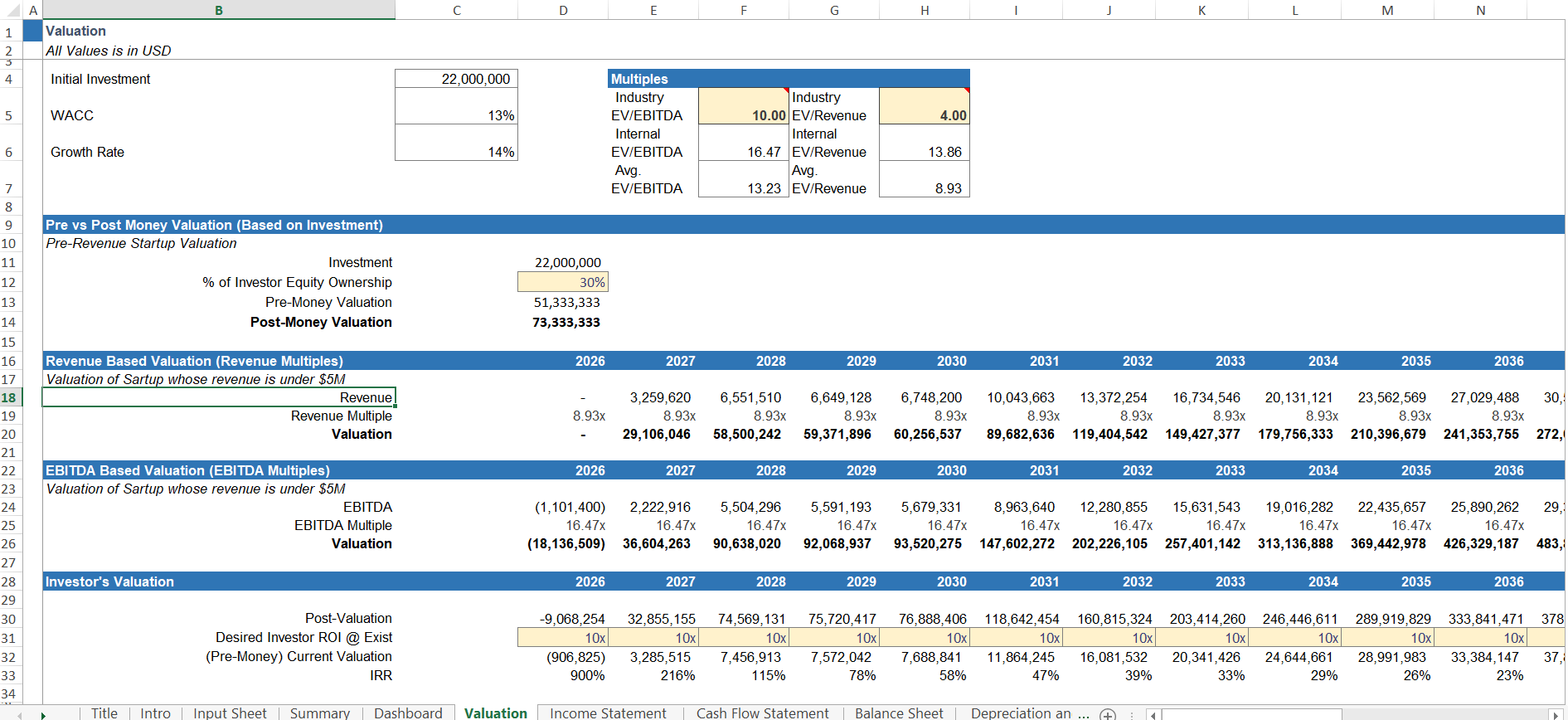 Solar Energy Power Plant Financial Model - Eloquens